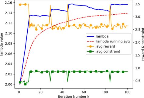 Figure 2 From Optimal Control Of Partially Observable Markov Decision Processes With Finite