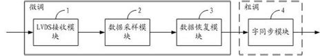 High Speed Parallel Interface Circuit Eureka Patsnap
