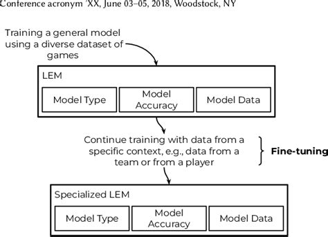 Figure 2 From Estimating Player Performance In Different Contexts Using