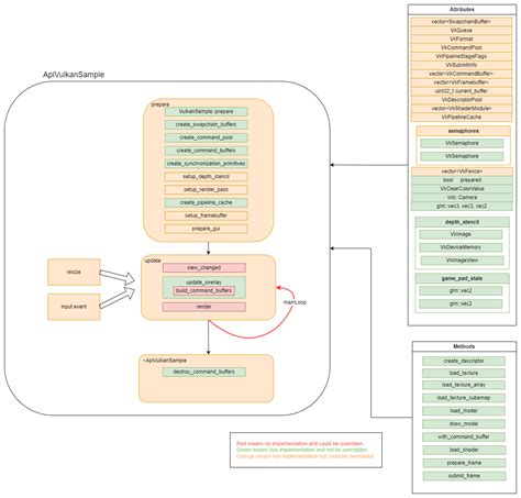 Vulkan Application Structure Cyf Blog