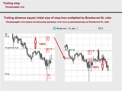 Simplestop Buy Trading Utility For Metatrader 4