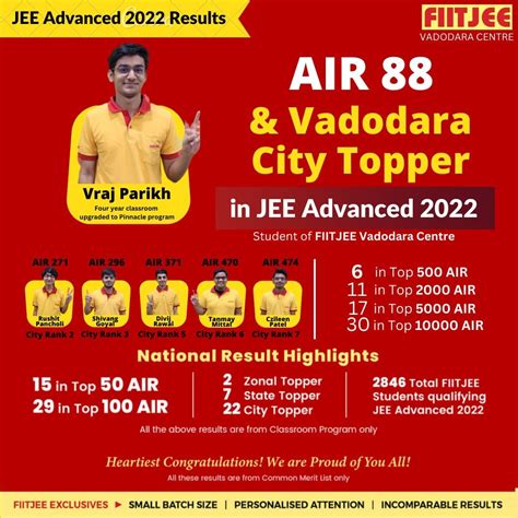 Ashish Kumar Joshi On Linkedin Jeemain Jeeadvanced Fiitjee Ntse