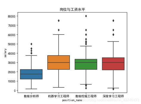 拉勾网招聘数据的探索性数据分析③ 拉钩招聘职位数据分析 csdn博客