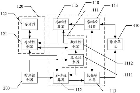 源极驱动电路、驱动方法、源极驱动装置和显示装置与流程