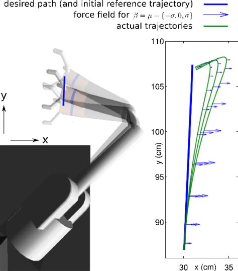 The 7 Dof Robotic Arm Used In This Article Simulated In Sl The Download Scientific Diagram