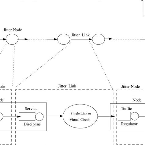 pdf network modeling and jitter control for multimedia communication