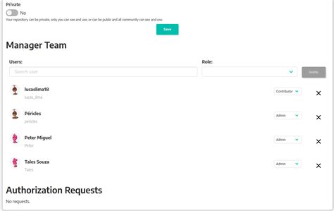 Error Inviting A User To My Repository And Deleting An Already Added