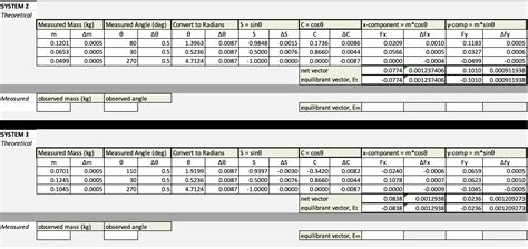 Solved Its A Lab Assignments About Vectors On Force