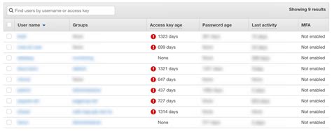 Iam Access Keys Do You Really Need Them Curious Orbit