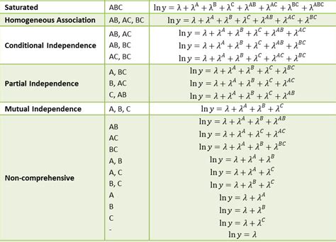 Three Way Contingency Tables Real Statistics Using Excel