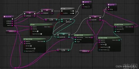 Ue4蓝图自定义函数取文本字符串中间ue蓝图裁切字符串 Csdn博客