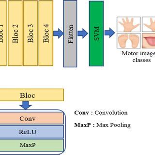 The Model Structure Of 1D CNN Download Scientific Diagram