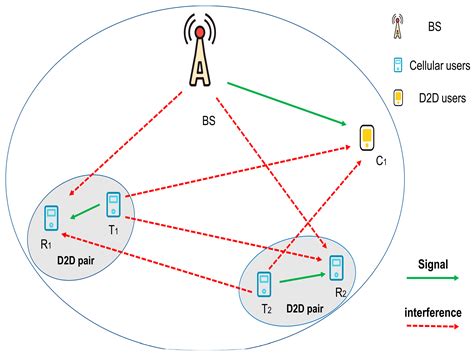 Research On Multi Agent D2d Communication Resource Allocation Algorithm Based On A2c