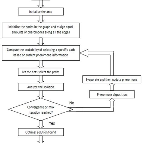 Circuit Diagram Of A Domino NAND Gate Download Scientific Diagram