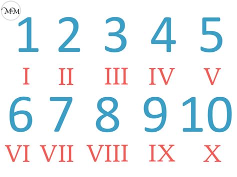 Roman Numerals 1 To 10 Maths With Mum