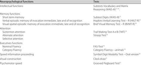 Neuropsychological Functions And Tests Download Table