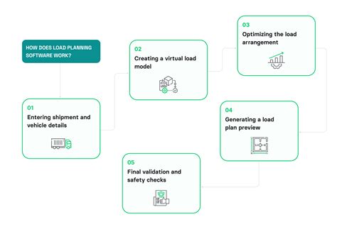 Complete Guide To Load Planning Software Development 2025 Volpis