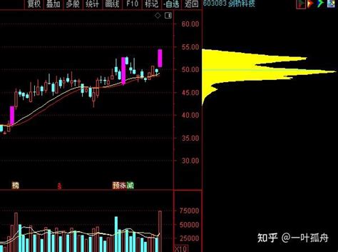 中国股市：2025年8月最具爆发的十匹黑马建议收藏！ 知乎