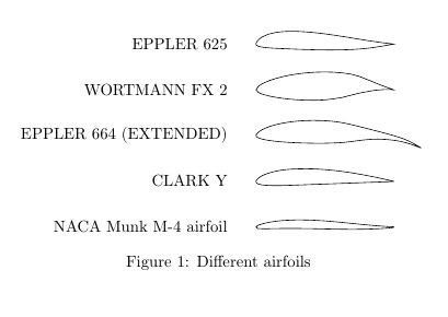 Plot Drawing Airfoils From Dat External File Tex Latex Stack