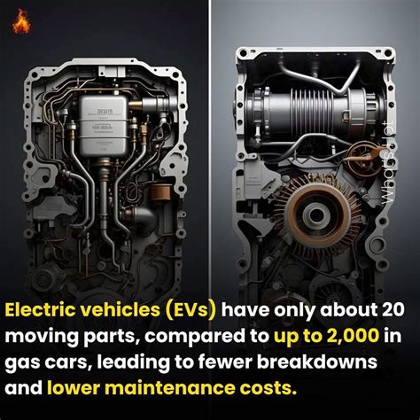 How One Of The Biggest Benefits Of Electric Vehicles Evs Is Their