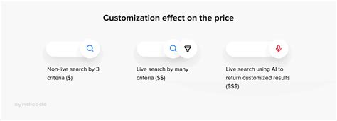 How To Build An MVP Ultimate Guide From Software Experts