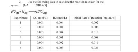Solved Use The Following Data To Calculate The Reaction Chegg