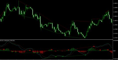 Double Top Bottom Patterns Mt4 Indicator Automatically Identify Chart Patterns Dadforex