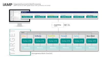 Multicore Debugging Tracing Lauterbach Trace