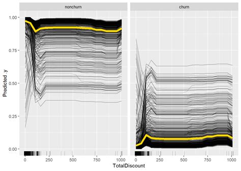 Explainable AI Predictive Analytics The Code Book