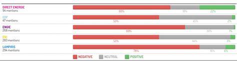 Analyse des sentiments Définitions Marketing L encyclopédie illustrée du marketing
