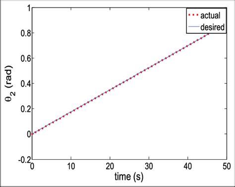 The Tracking Of U 2 In The Nnsmc Download Scientific Diagram