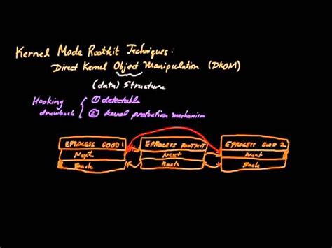 Ahmed Osama On Linkedin Cybersecurity Infosec Datasecurity Networksecurity Itsecurity…