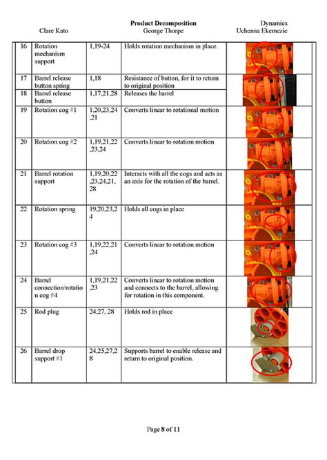 Art And Design Student Product Decomposition Nerf Maverick