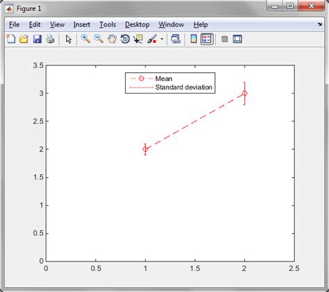 How To Set Different Legends For Matlab Errorbar Plots Dot And Vertical Line Stack Overflow