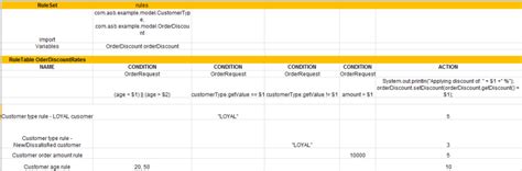 Drools Decision Table Example Spring Boot Asb Notebook