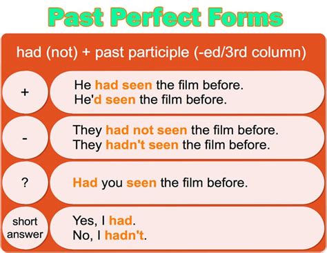 Past Perfect схема образования