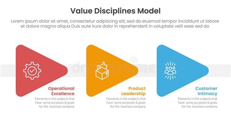 Value Discipline Model Business Framework Infographic 3 Point With