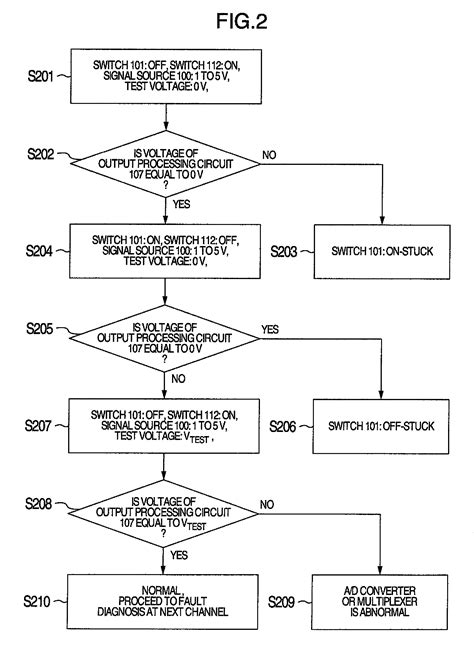 Patent US Fault Diagnosis Apparatus And Fault Diagnosis Method Of Multi Channel Analog