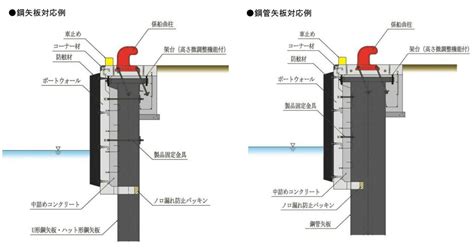矢板式係船岸上部工PCa化工法 安全性の向上 漁港プレキャスト工法研究会