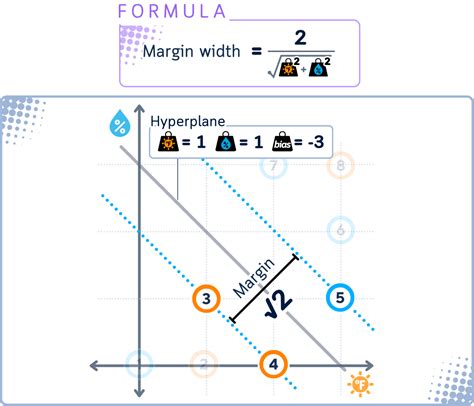 Support Vector Classifier Explained A Visual Guide With Mini 2d Dataset Towards Data Science
