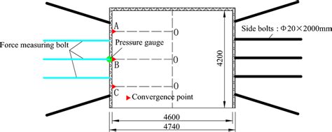 Layout Schematic Diagram Of Monitoring Sections Download Scientific