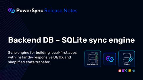 Powersync Product Updates Powersync Swift Sdk V