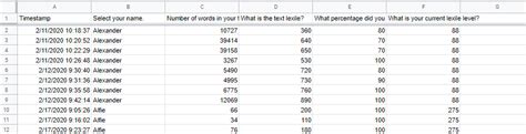 Excel Conditional Formatting A Whole Column Based On The Value Of