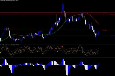 Raptor Mt4 Binary Strategy Free Download