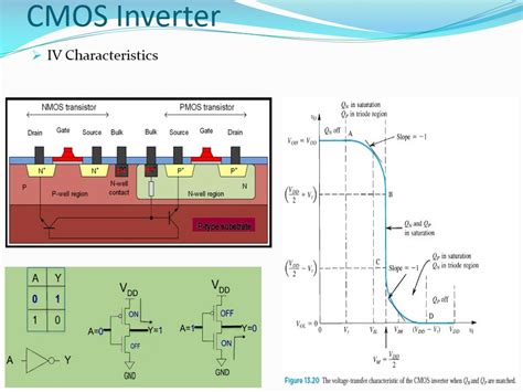 PD Basics Ppt Vlsi