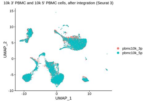 重生之我在剑桥大学学习单细胞rna Seq分析——8 Scrna Seq数据整合（2） 知乎