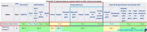 Fix D Acceleration Disabled Directx Not Supported Issue Since Vmware Workstation