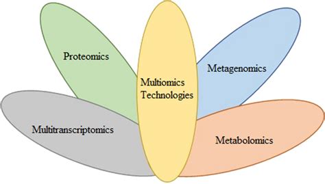 Advanced Methods And Tools For The Finding And Improvement Of The Novel Download Scientific