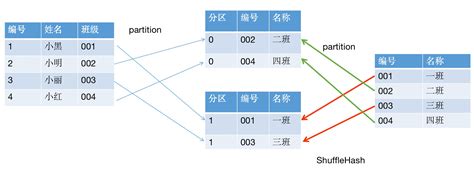 手撕sparksql五大join的底层机制sparksqlcrossjoinenabled Csdn博客