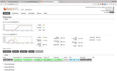 message queues with grails 3 and rabbitmq grails guides grails